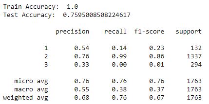 Python Anyway I Can Improve This Multi Class Classification Result Cross Validated