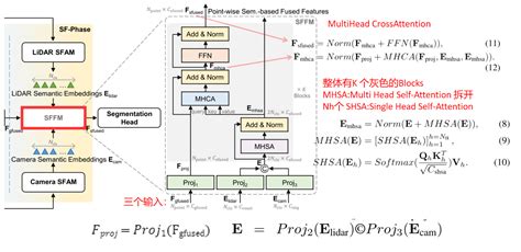 论文阅读：mseg3d Multi Modal 3d Semantic Segmentation For Autonomous Driving Csdn博客