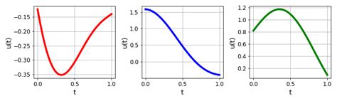 Operator Learning Via Physics Informed Deeponet Lets Implement It From Scratch Towards Data