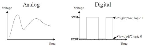 Tutorial 5 Sensor Cahaya Dan Serial Monitor Robokarsa