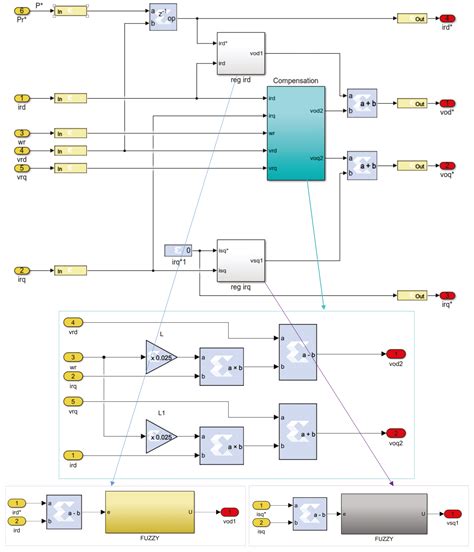 Design Of Vector Control Strategies Based On Fuzzy Gain Scheduling Pid