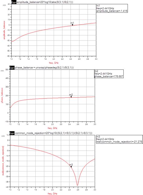 WEBENCH Tools CC2640R2F Antenna Matching Circuit Design For CC2640R2F Simulation Hardware