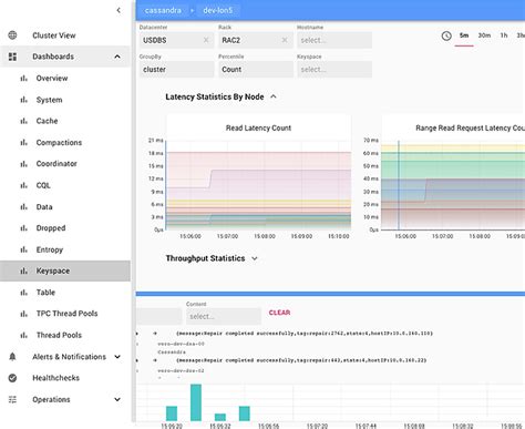 Apache Cassandra Management Tool Axonops