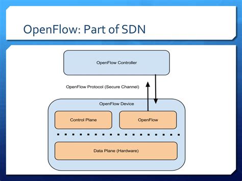 PPT Open Networking W OpenFlow Marist College PowerPoint Presentation ID