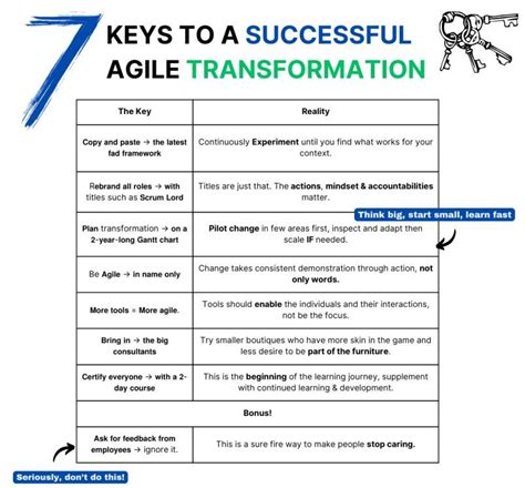 My 7 Secrets To A Successful Agile Transformation