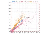 Of The Best JavaScript Data Visualization Libraries