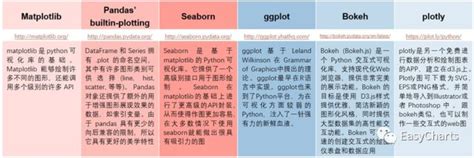 plotnine python数据可视化版ggplot Public Library of Bioinformatics