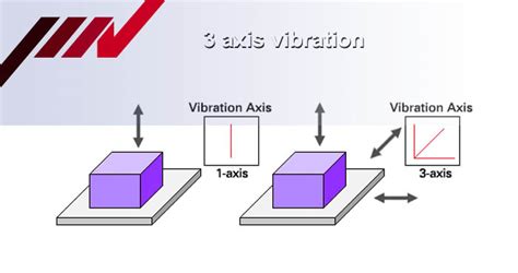 Vibration Generating Vibration Testing Knowledge Vibration Test Systems Amtest Test And