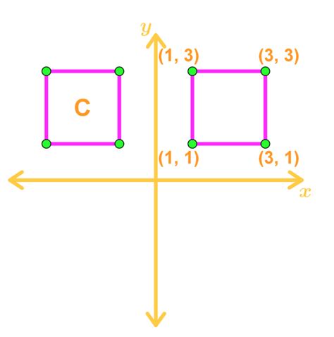 Identifying Vertices StudyPug