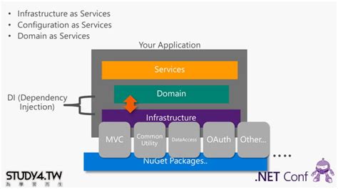 該準備從 NET Framework 4 x 遷移至 NET Core 3 0 了嗎 PPT