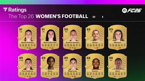 Top 26 Mens And Womens Player Ratings Announced For Ea Sports Fc 26