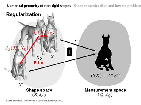 Numerical Geometry Of Nonrigid Shapes Shape Reconstruction