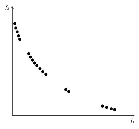 Representation Of Two Approximation Sets For A Biobjective Problem The Download Scientific