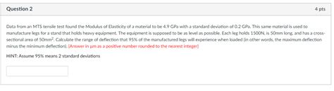 Solved Data From An Mts Tensile Test Found The Modulus Of