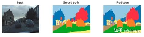 百度飞浆图像分割课程 笔记02：语义分割算法 知乎