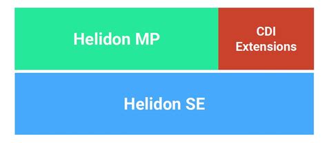 project helidon tutorial building microservices with oracle s