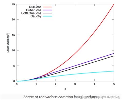 vins mono学习笔记 [基于滑动窗口的非线性优化] class poselocalparameterization csdn博客