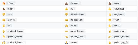 emoji support · issue 185 · vectordotdev gitdocs · github