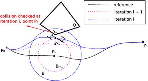 Figure 3 From Autonomous Driving Trajectory Optimization With Dual Loop