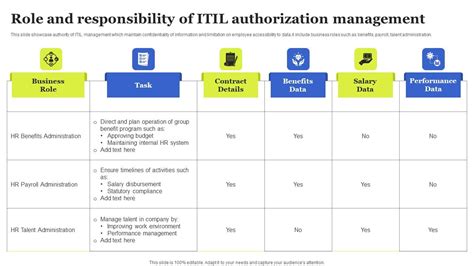 Role And Responsibility Of Itil Authorization Management Structure Pdf