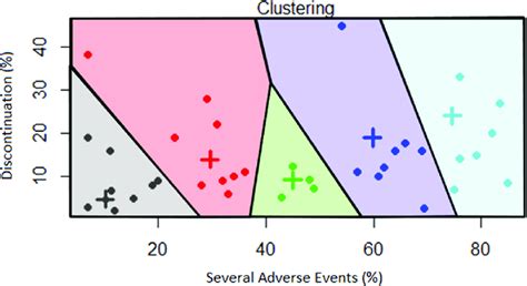 Voronoi Tesselation Based On Toxicity Index Ti Considering Euclidean