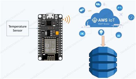 Send Sensor Data To Cloud DynamoDB IoT Project NerdyElectronics