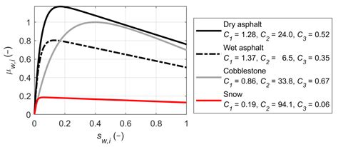 Optimization Based Tuning Of A Hybrid Ukf State Estimator With Tire