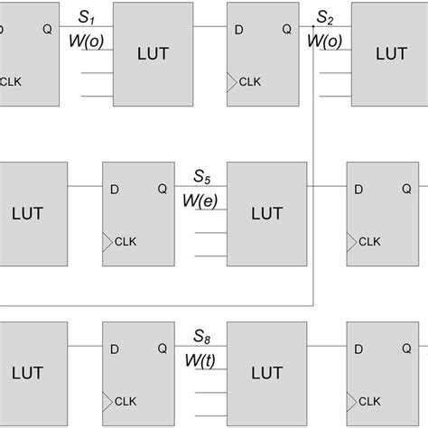 circuit diagram of the pipelined nfa in fig 1 download scientific