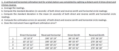 Solved A Vertical And Horizontal Collimation Test For A