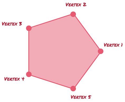 Easily Draw Any Polygon