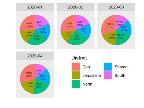 ggplot2 how to plot different month comparison in r stack overflow