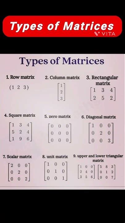 Types Of Matrices Maths Mathematics Matrix Matrices Ssc Sscmts Sscchsl Ssccgl Shorts