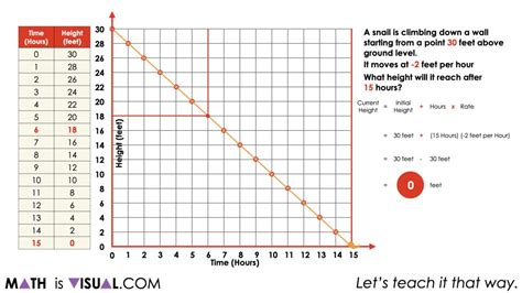 Multiplying Negative Integers Through Patterning Visual Number Talk