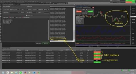 Expert Advisor Relative Strength Index With Ema Give Fake Generated Alerts Algos