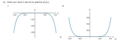 Consider The Following Function