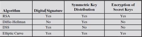 Chapter 2 Cryptographic Tools Flashcards Quizlet