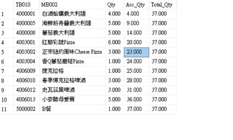 Sql Sum Over 累積加總 透過sum Over 可以省略掉很多子查詢的寫法 By 蘇琇依 Kuraki5336