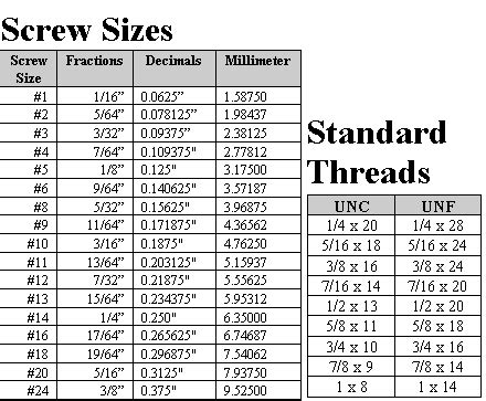 An Easy To Read Chart Of Screw Sizes And Thread Counts