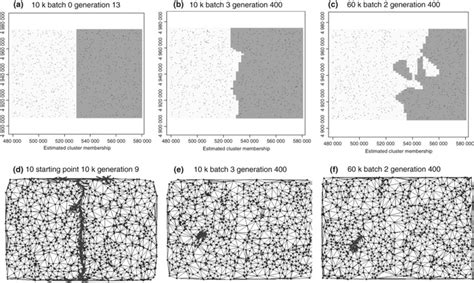 Comparison Of Geneland And Monmoniers Algorithm When Data Are