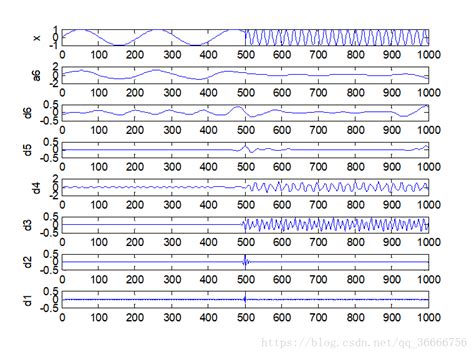Matlab基础（五） 数据预处理matlab数据预处理代码mangoit的博客 Csdn博客