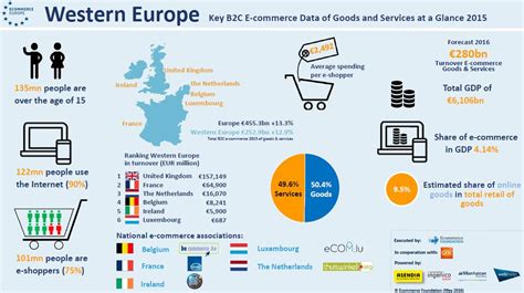 Infographics Ecommerce Europe