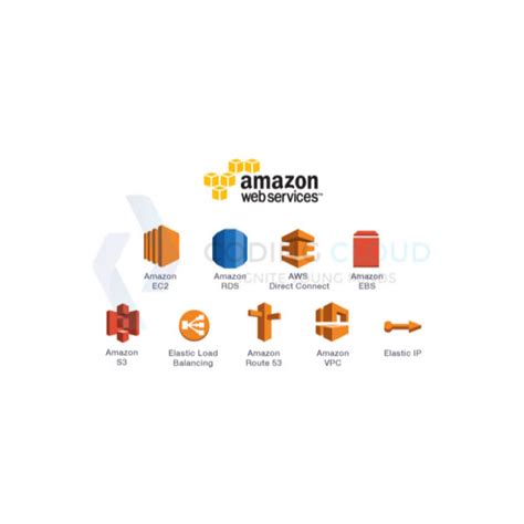 Benefits Of AWS Cloud Computing Course For Career Coding Cloud Institute