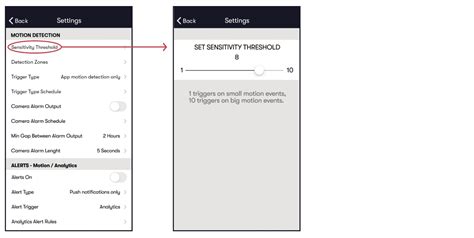 Mobile App For Uniview Cameras Videoloft