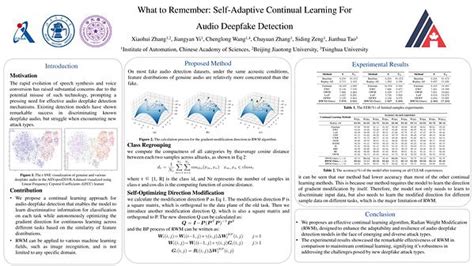 what to remember self adaptive continual learning for audio deepfake