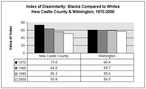 Segregation Paper