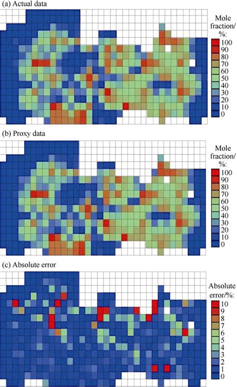 comparison between the results of simulation model and proxy for gas