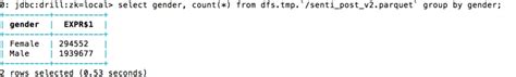 Querying Large Csv Files With Apache Drill Ousefulinfo The Blog