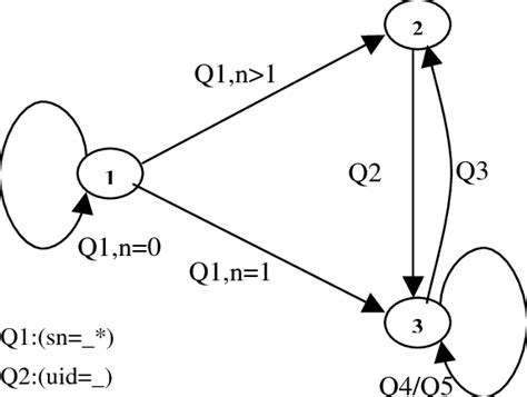 Application State Diagram Download Scientific Diagram