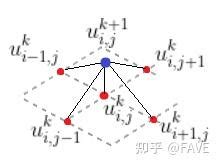 二维导热数值解法 python 知乎