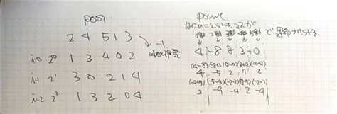 python3で解く atcoder beginner contest 175 d moving piece くろたんく雑記帳